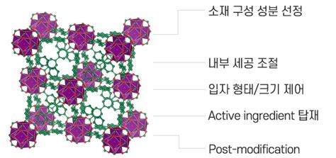 메디아크 핵심기술