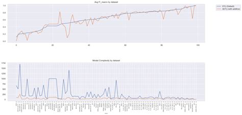 Interpretable Predicition Towards Data Science