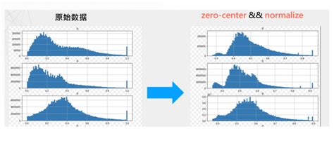 从cnn到transformer：基于pytorch的遥感影像、无人机影像的地物分类、目标检测、语义分割和点云分类语义分割 遥感图像数据预