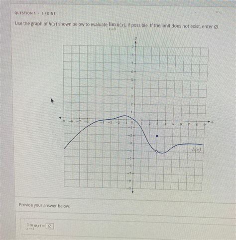 Solved Question 1 ﻿ 1 ﻿pointuse The Graph Of Hx ﻿shown