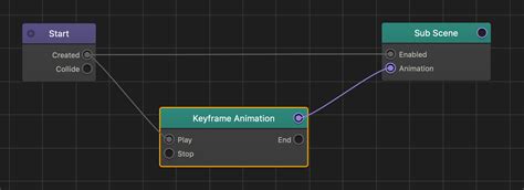 keyframe animation node buildbox 3 manual buildbox game maker
