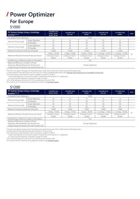 Solaredge Power Optimizer S1000 Landscape Long Aldemir Solar Market Ürünleri