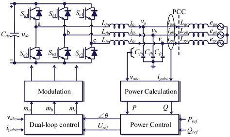 Dynamic Current Limitation Strategy Of Grid Forming Inverters Based On Sr Latches