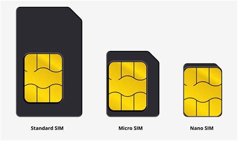 Nano Sim Vs Micro Sim Whats The Difference