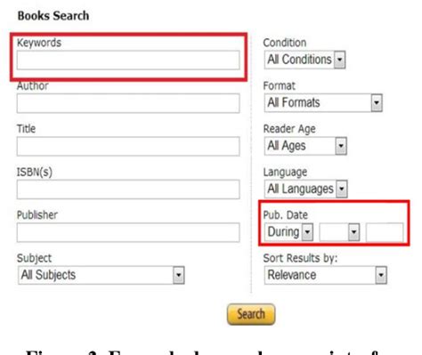 Figure 2 From Deep Web Query Interface Integration Based On Incremental Schema Matching And