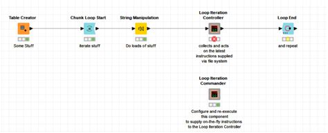 Debugging Large Loops With Breakpoints Knowledge Sharing Knime