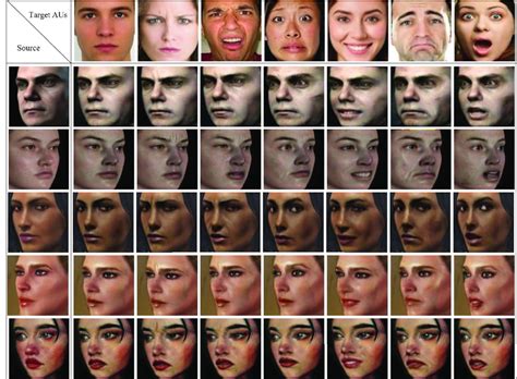 Reenactment Results For Our Technique Based On Source Portrait Artwork Download Scientific