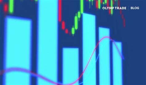 Macd Indicator A Brief Intro For Beginners By Olymp Trade R