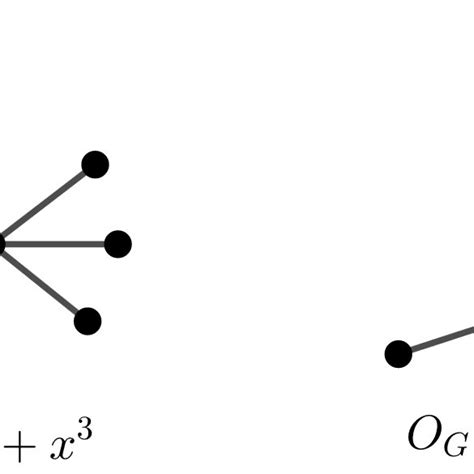 Graphs Of Order 8 And Different Orbit Sizes Download Scientific Diagram