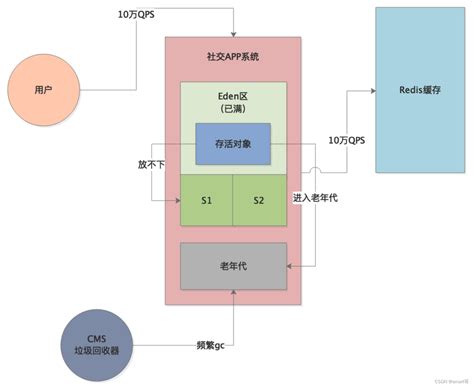 Jvm实战（23）——内存碎片优化 Ew帮帮网