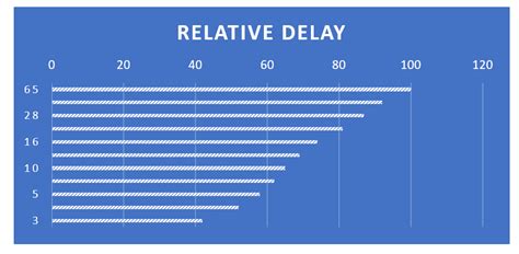 How To Choose A Semiconductor Process Node Anysilicon