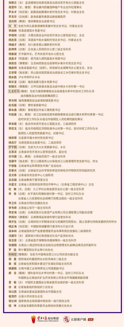 关注致敬云南这些个人和集体获全国脱贫攻坚先进表彰 澎湃号政务 澎湃新闻 The Paper