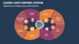 Closed Loop Control System PowerPoint And Google Slides Template PPT Slides
