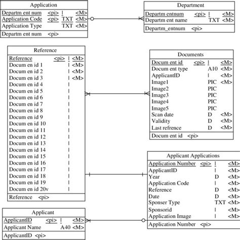 The Conceptual Data Model Download Scientific Diagram
