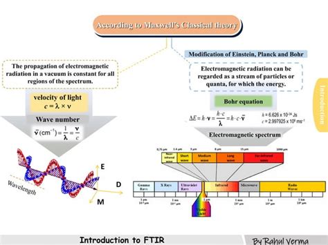 Introduction To Fourier Transfer Infrared Spectroscopy Ppt