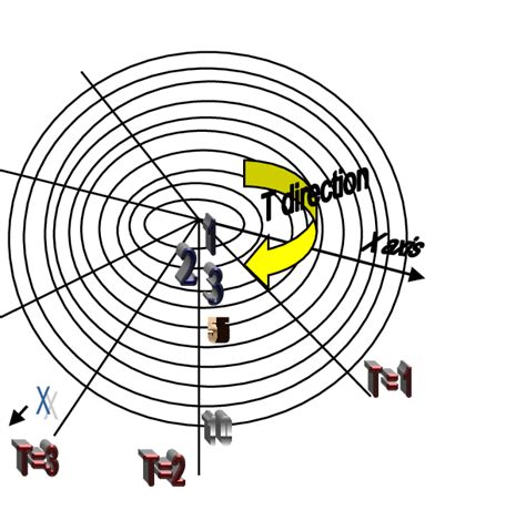The Proposed Rotating Coordinate T Download Scientific Diagram