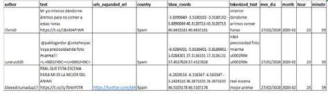 Figure 5 From Profiling Social Sentiment In Times Of Health Emergencies With Information From