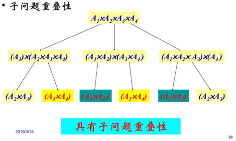 哈工大2019年春算法设计与分析期末复习 哈工大算法设计与分析期末考试题 csdn博客