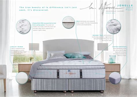Sealy La Difference Jonelle Mattress The Mattress People