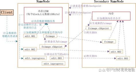 hadoop生态圈面试精华之hadoop基础 hadoop生态组成与各组件功能 csdn博客