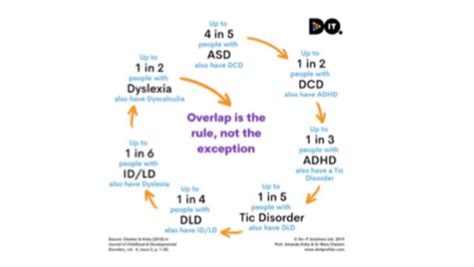 Overlap Is The Rule Not The Exception