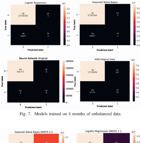 Figure 7 From Machine Learning Based California Wildfire Risk