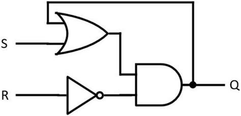 3 Latches Flashcards Quizlet