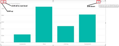 Drill Down Report In Power Bi Sqlrelease