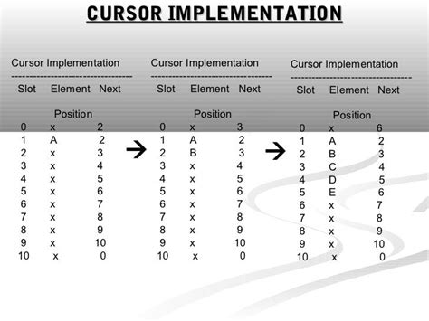 Cursor Linkedlist In Java Sourcecodester
