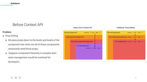 React Context Api Pdf Web Development Internet