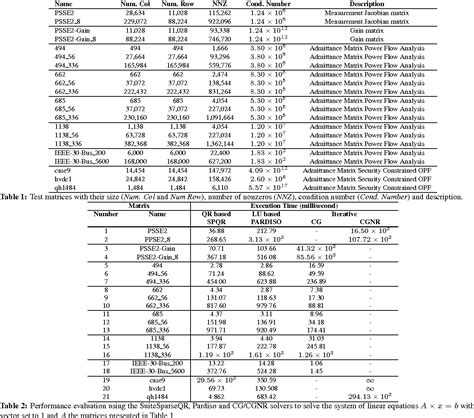 Table 1 From Comparison Of Direct And Iterative Sparse Linear Solvers For Power System