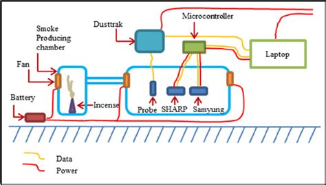 Gas Chamber For Sensor Testing And Calibration Download Scientific Diagram