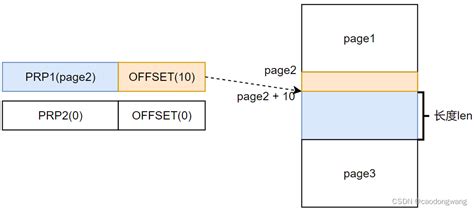 Nvme协议详解（二）ssd Io Queue Csdn博客