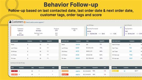Revamp Crm For B2b Wholesale Follow Up On Your Sales Analyze Your