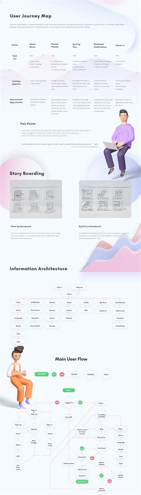 UI UX Design For Show Time Check In App For Theaters Behance