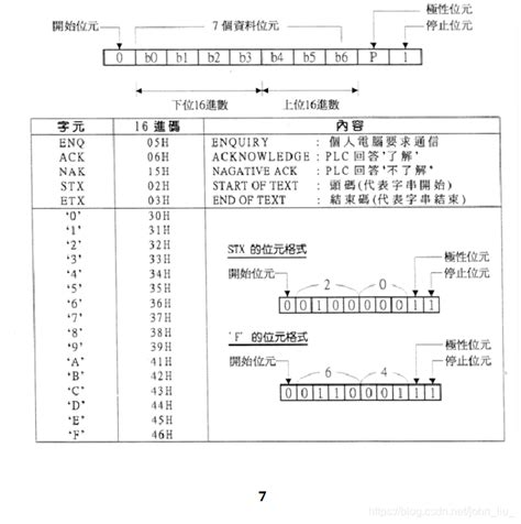 三菱fx系列plc串口通讯协议整理 三菱plc串口通讯协议 csdn博客