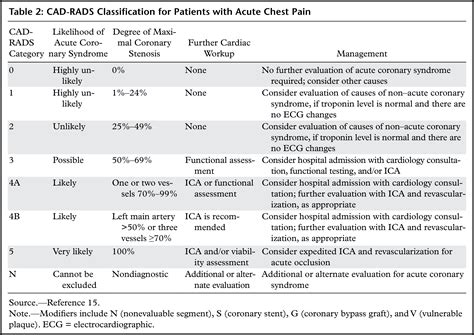What Is Rads Disease At Brian Bauer Blog