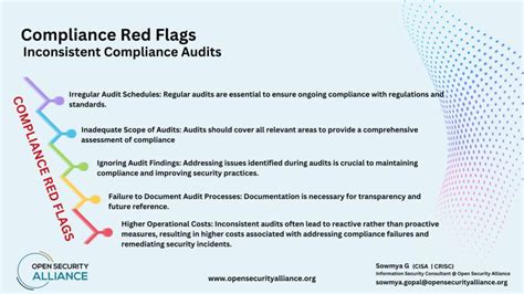 How Open Security Alliance Can Help Your Organization With Grc Open Security Alliance Llp