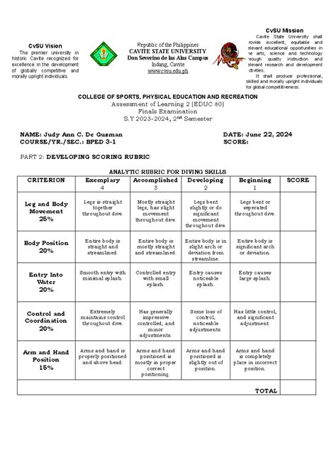 Educ 80 Finals Sample Rubrics 2 Republic Of The Philippines Cavite State University Don