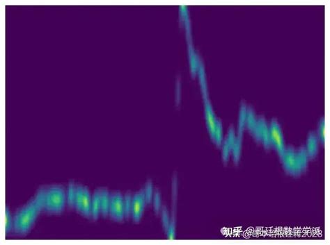 简单的卡尔曼滤波应用 以金融时间序列为例（python）时间序列 卡尔曼滤波 Python Csdn博客