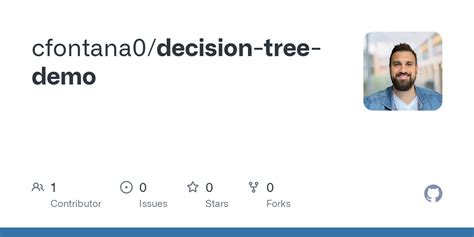 Github Cfontana0decision Tree Demo