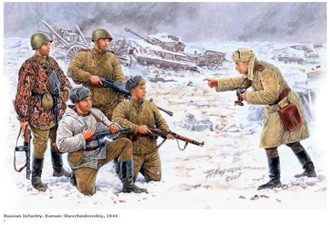 Russian Winter Ww2 Uniforms