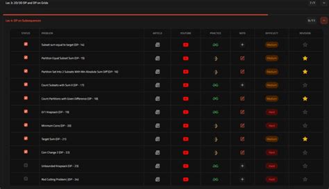 Learning Jouney On Data Structures And Algorithms R Ajay Prabhu