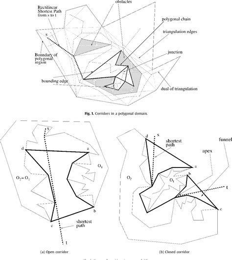 Figure 1 From Planar Rectilinear Shortest Path Computation Using