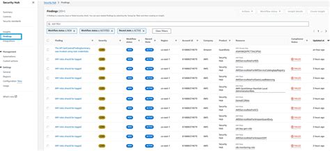 Security Hub Findings Threat Detection And Response