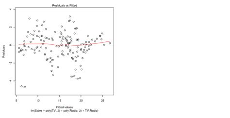 How To Proceed From Simple To Multiple And Polynomial Regression In R