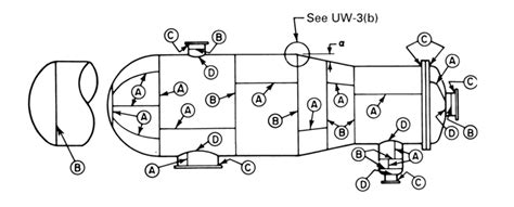 Mandeep Kumar P Eng On Linkedin Welding Joint Efficiency