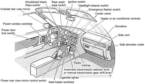 1 1 Instrument Panel Overview Lhd