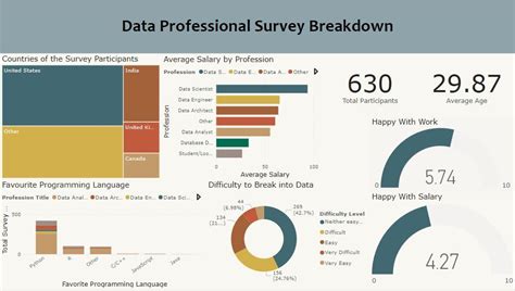 Tanima Khair On Linkedin Dataanalytics Surveyanalysis