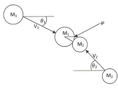 Home Elastic Equations